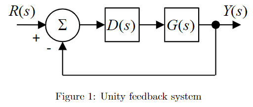 Solved X Figure 1: Unity feedback system Lag compensator | Chegg.com