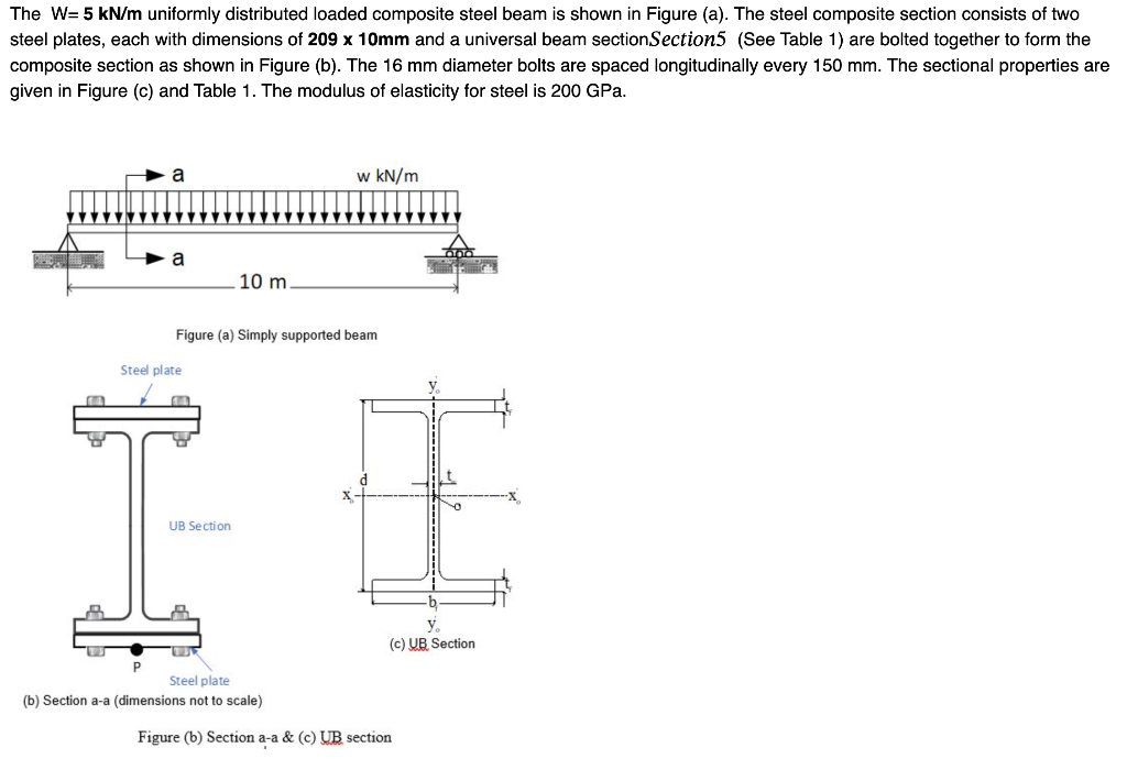 Solved The W=5 kN/m uniformly distributed loaded composite | Chegg.com