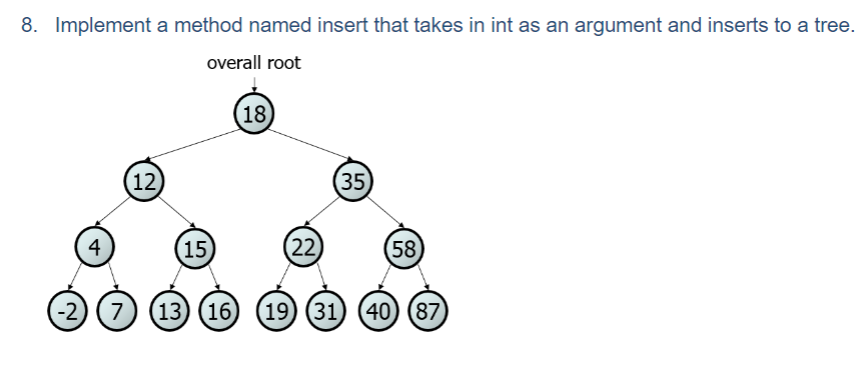 Solved 8. Implement a method named insert that takes in int | Chegg.com