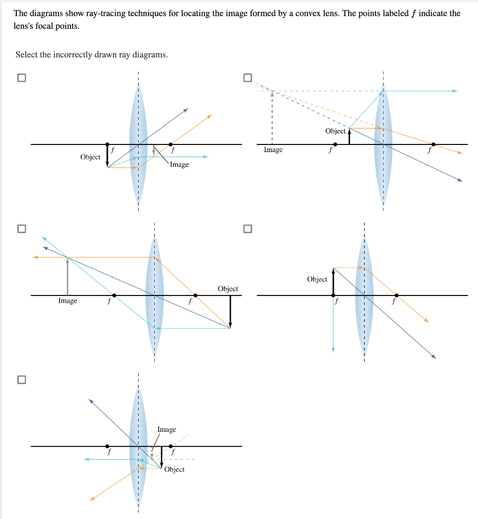 Solved The diagrams show ray‑tracing techniques for locating | Chegg.com