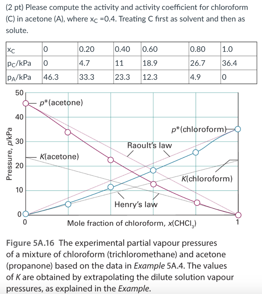(2 pt) Please compute the activity and activity | Chegg.com