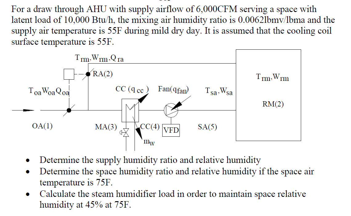 For a draw through AHU with supply airflow of | Chegg.com