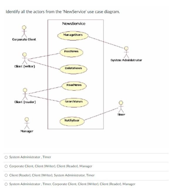 Solved What actually makes a use case NOT works well? Use | Chegg.com