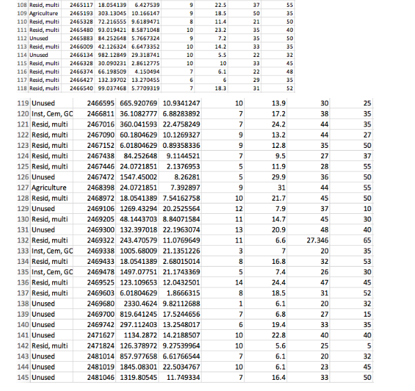 Perform a correlation analysis for all pairwise | Chegg.com