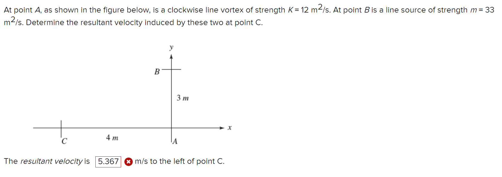 Solved At point A, as shown in the figure below, is a | Chegg.com