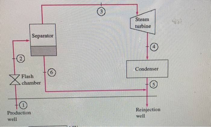 Solved The schematic of a single flash geothermal power | Chegg.com