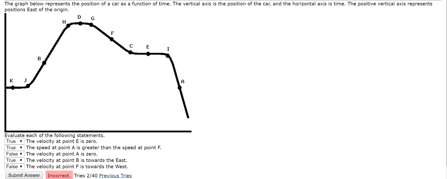 Solved The graph below represents the position of a car as a | Chegg.com