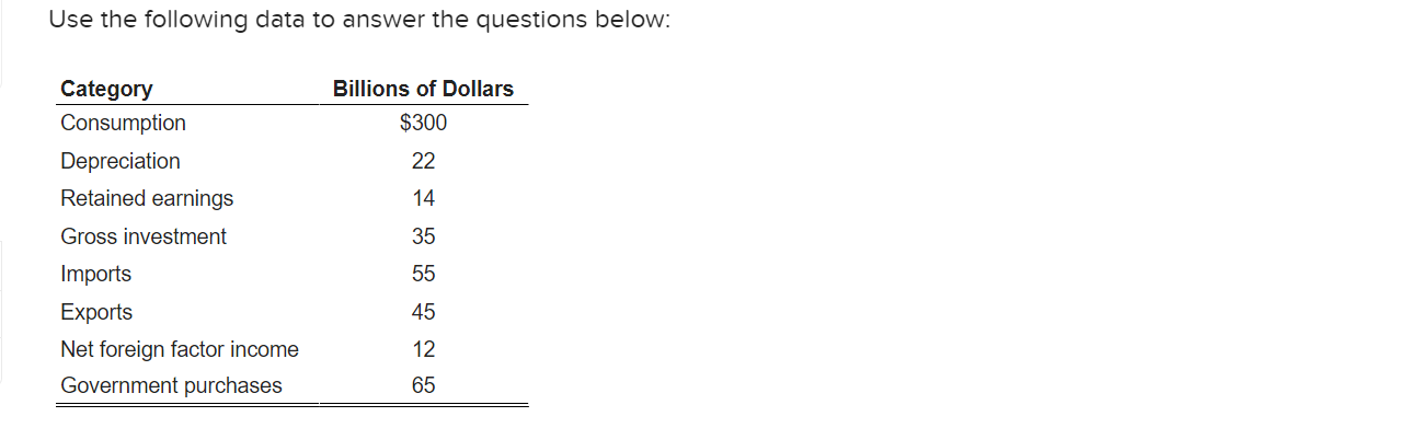 Solved Use the following data to answer the questions | Chegg.com