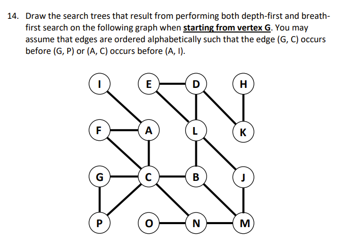 Solved 14. Draw the search trees that result from performing | Chegg.com