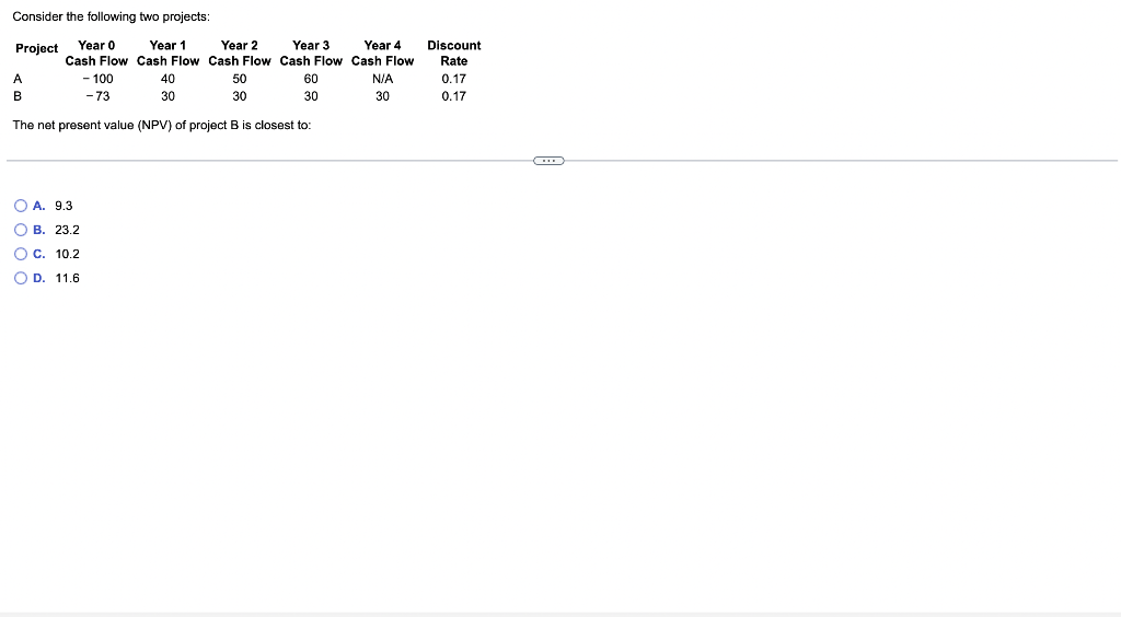 Solved Consider the following two projects: The net present | Chegg.com