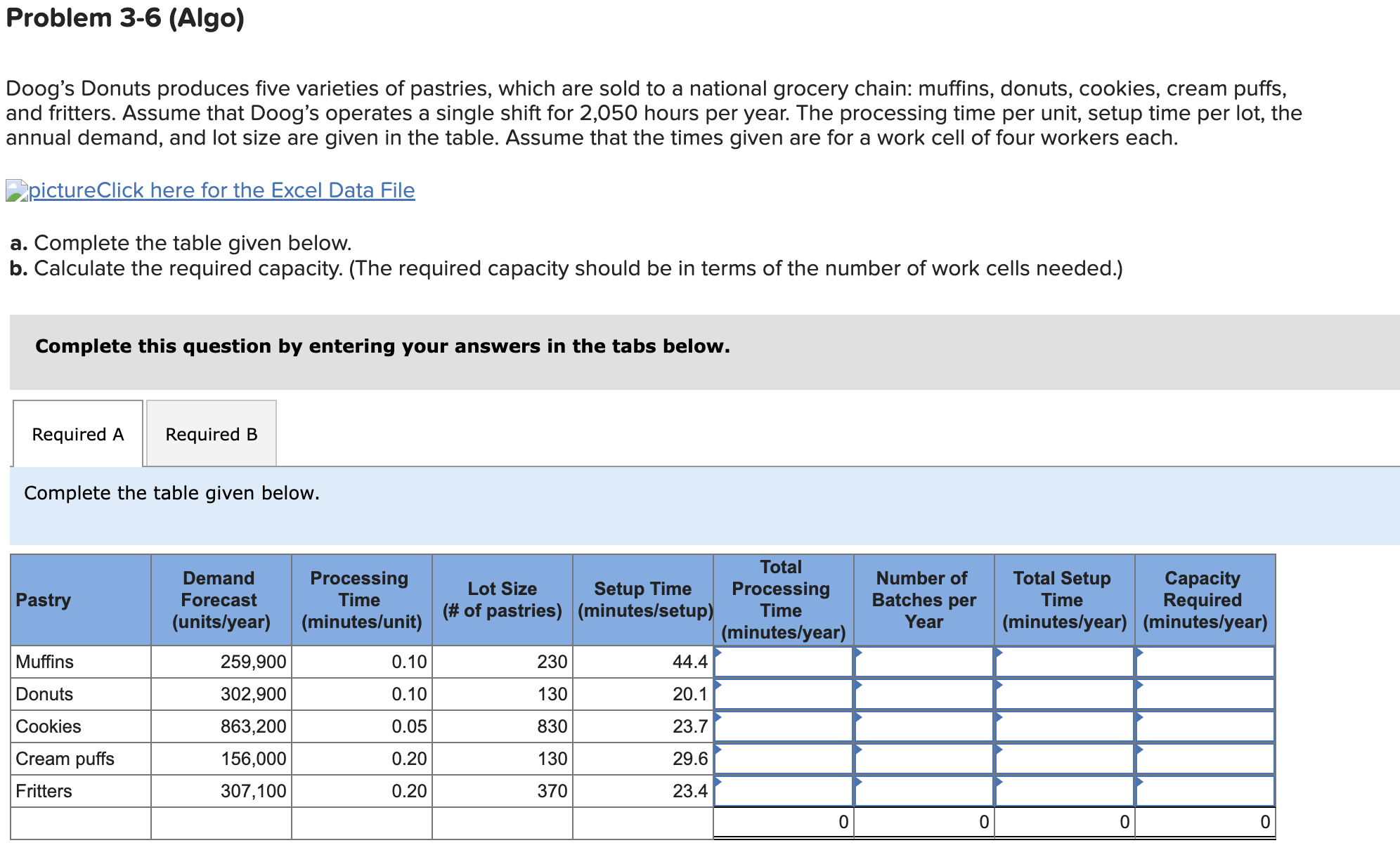 Solved Doog's Donuts produces five varieties of pastries, | Chegg.com