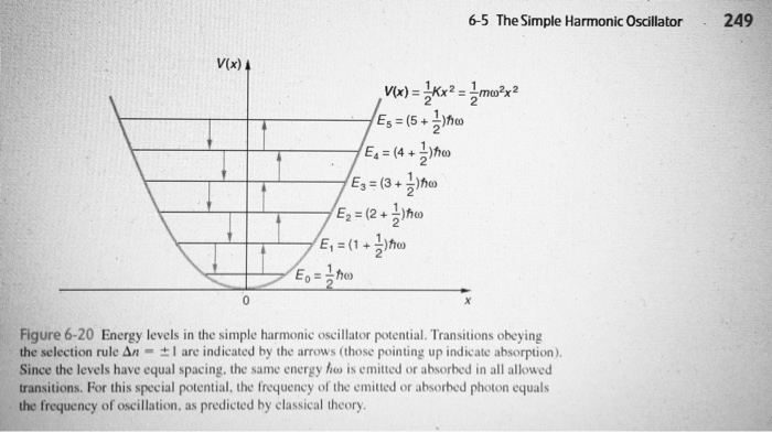 Solved Quantum mechanics says that motion never stops,even | Chegg.com