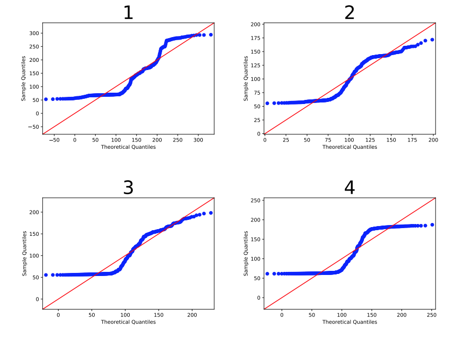 Solved For this question, consider the following four | Chegg.com