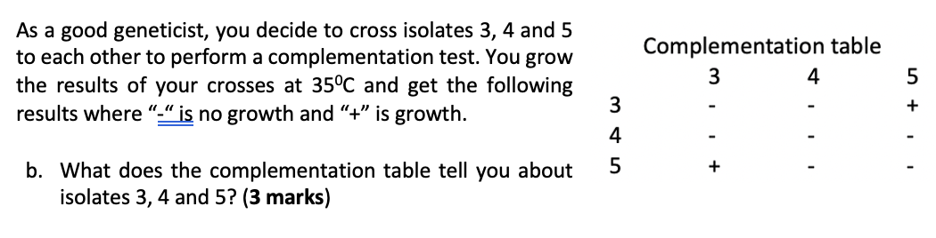 Solved As a good geneticist, you decide to cross isolates 3, | Chegg.com