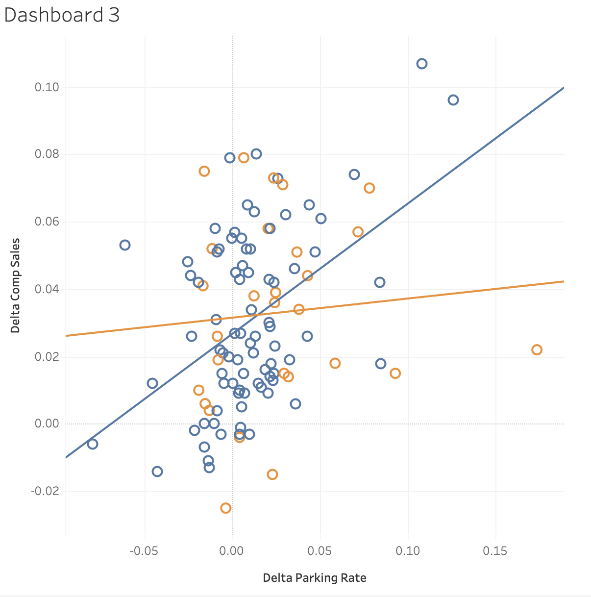 Solved Based on the data in all three Apollo Investment | Chegg.com
