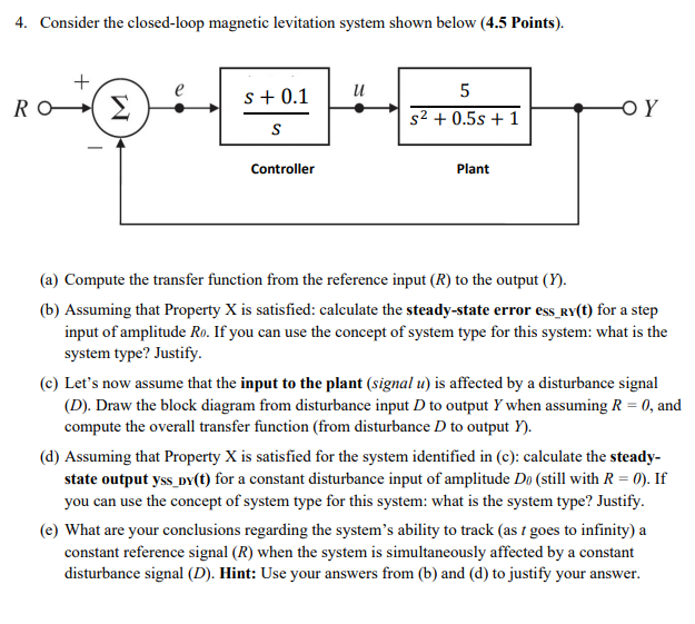 Solved 4. Consider the closed-loop magnetic levitation | Chegg.com