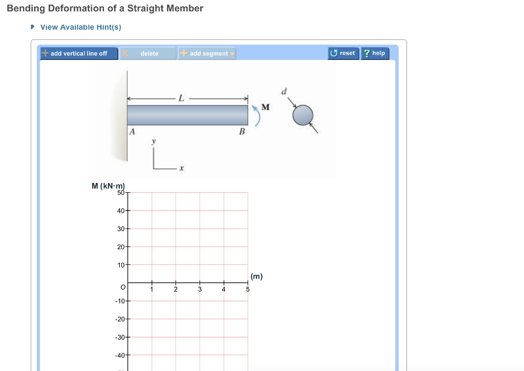 Solved Bending Deformation of a Straight Member 1 of 6 | Chegg.com
