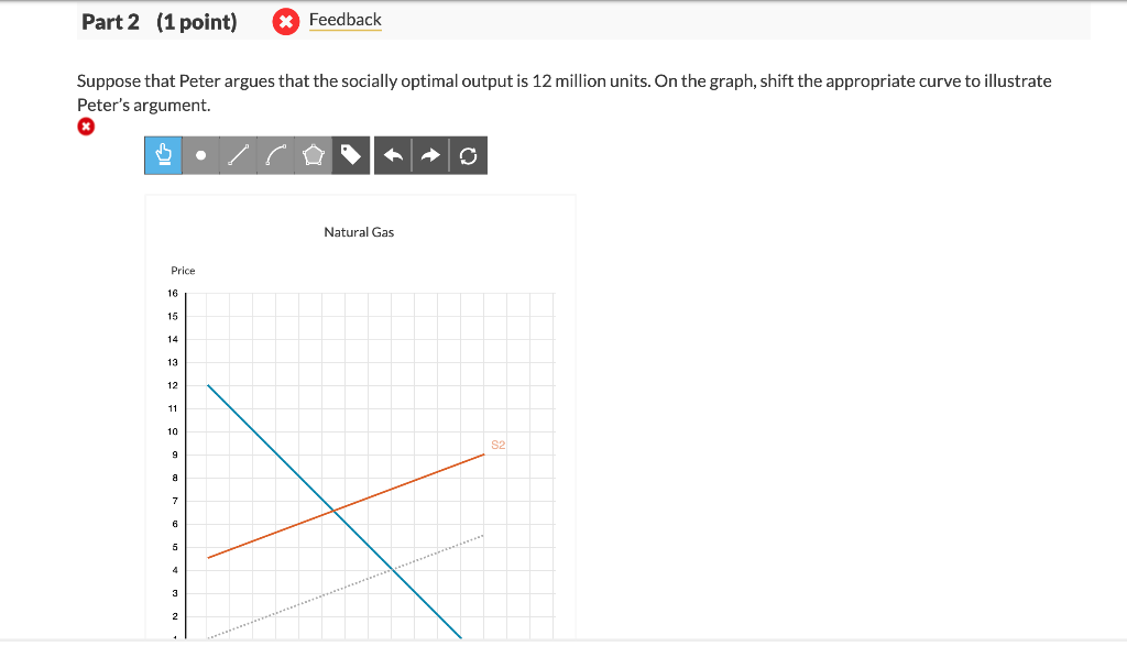 Part 1 (1 point) Feedback The graph below illustrates | Chegg.com