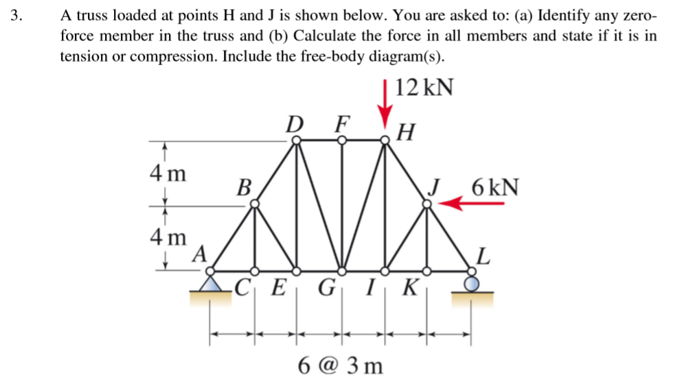 Solved 3. A truss loaded at points H and J is shown below. | Chegg.com