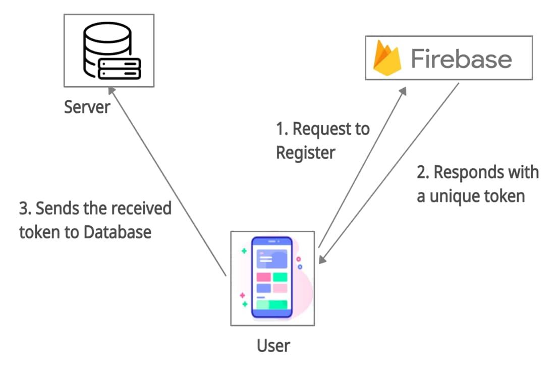 Solved please describe use case diagram of fire please | Chegg.com