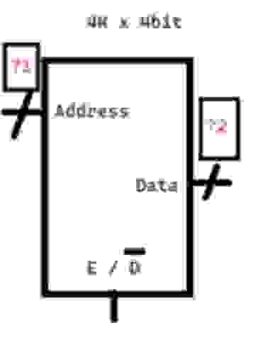 Solved You have received a box of hundreds of Memory Modules | Chegg.com