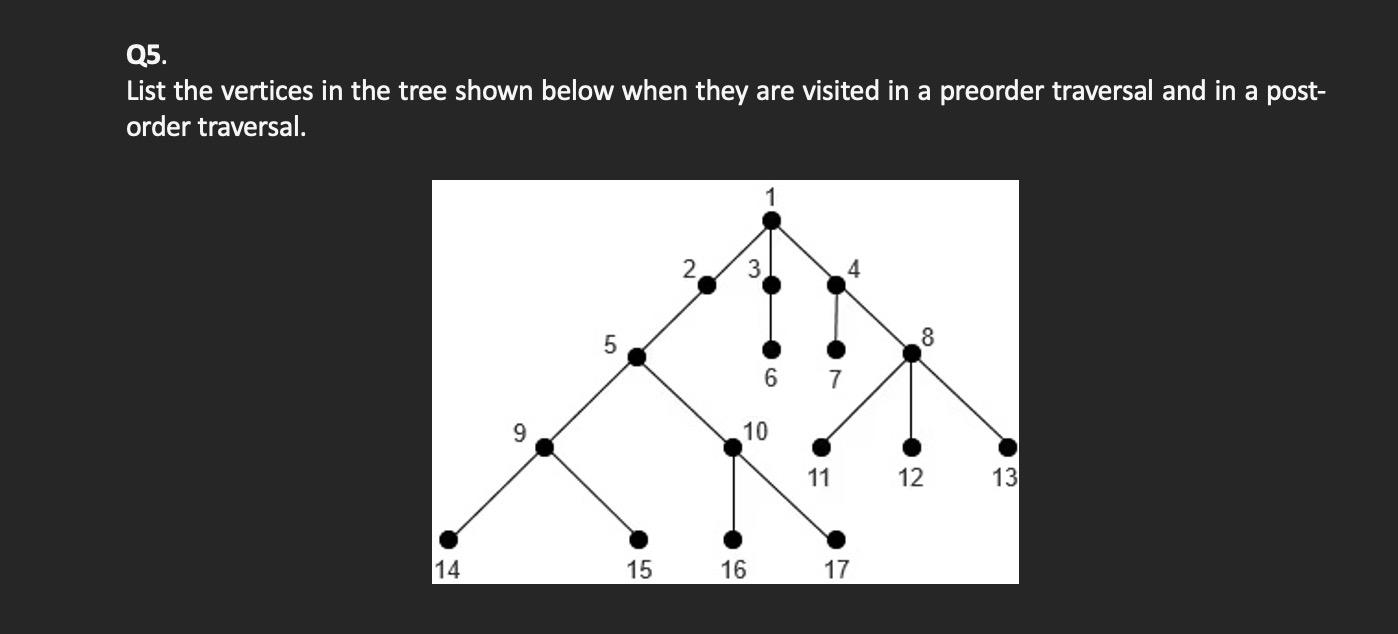 Solved Q5. List the vertices in the tree shown below when | Chegg.com