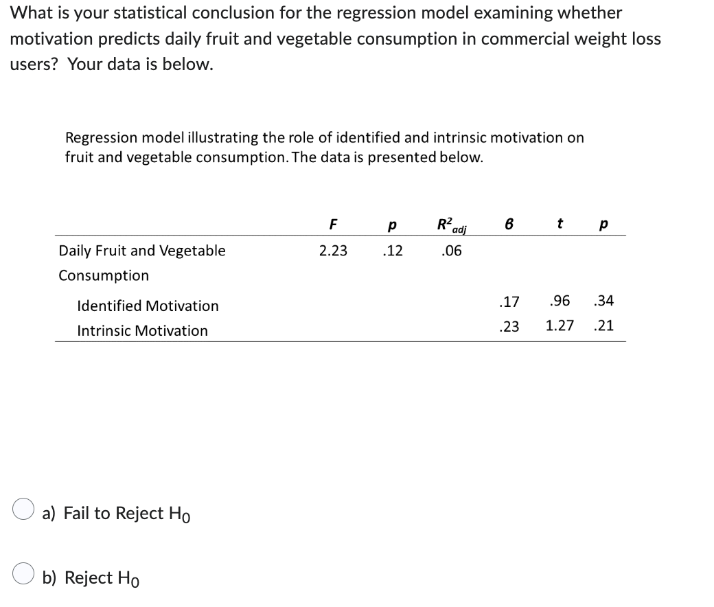 Solved What Is Your Statistical Conclusion For The
