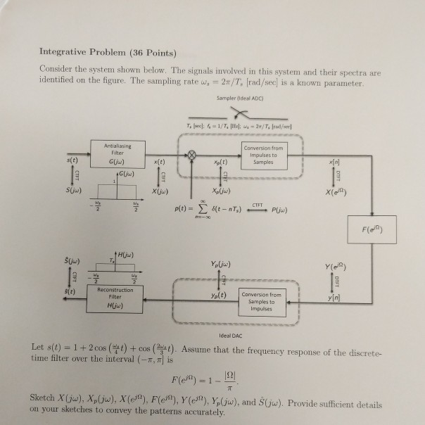 Solved Integrative Problem (36 Points) Consider the system | Chegg.com