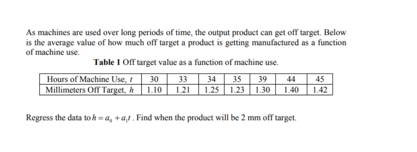 Solved As machines are used over long periods of time, the | Chegg.com