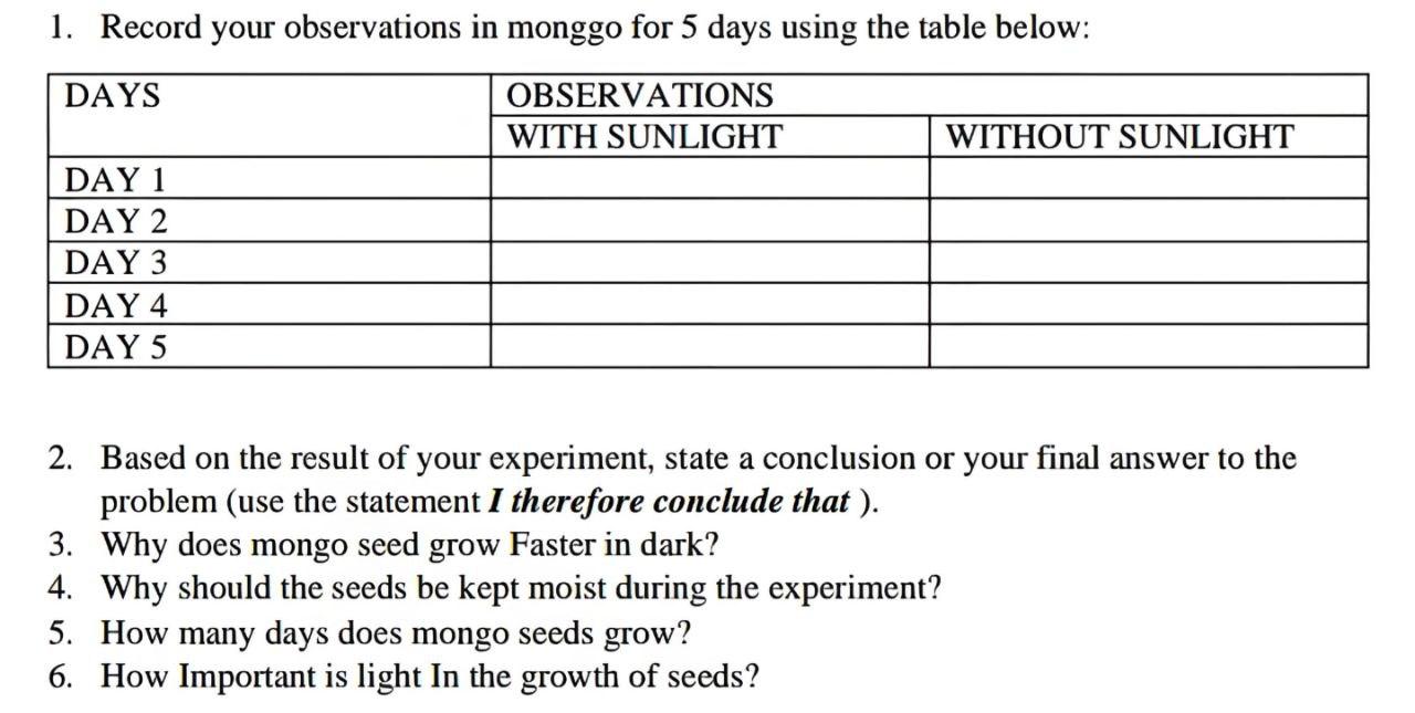 1. Record your observations in monggo for 5 days | Chegg.com