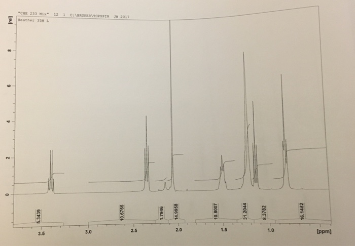 Solved 8pts b) 'H-NMR Spectrum Solvent: Chemical Shift | Chegg.com