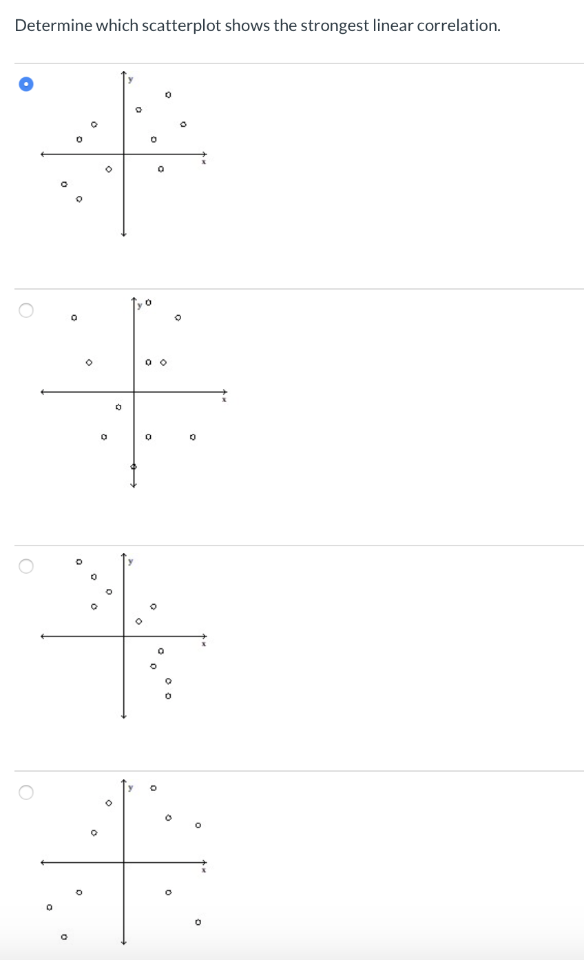 Solved Determine which scatterplot shows the strongest | Chegg.com