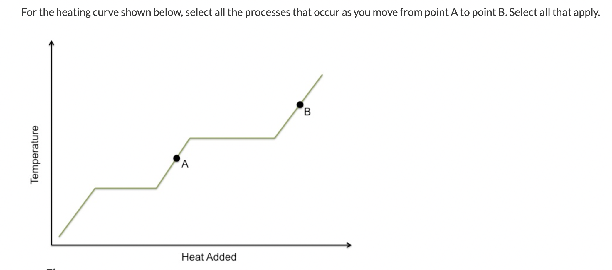 For the heating curve shown below, select all the | Chegg.com