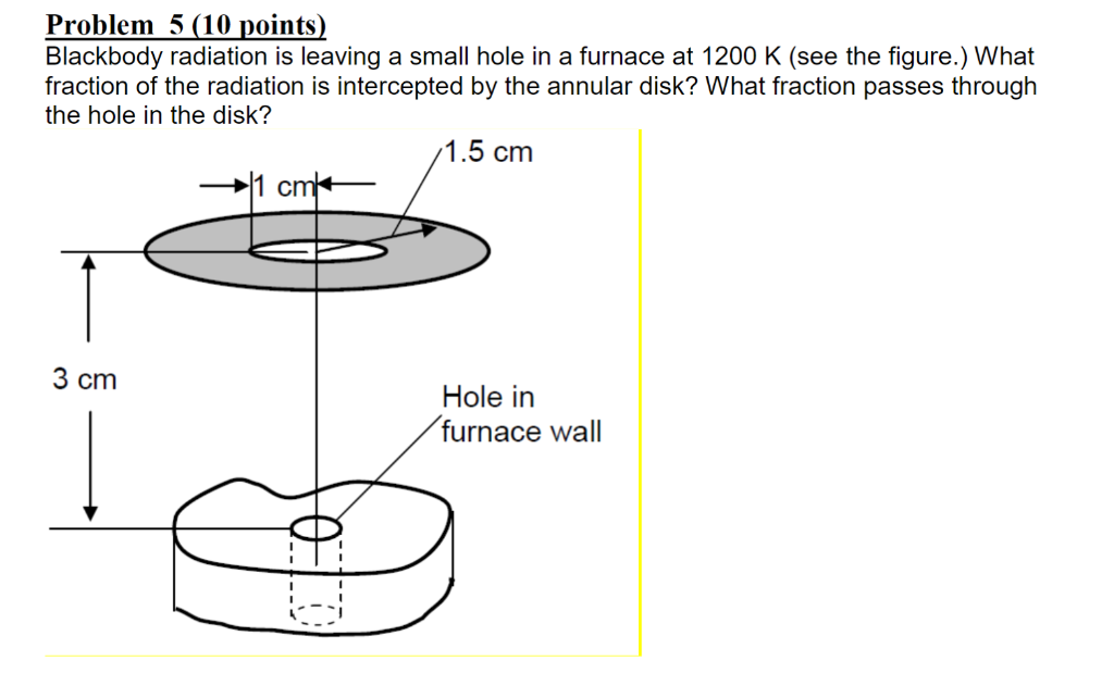 Solved Problem 5 (10 points) Blackbody radiation is leaving | Chegg.com