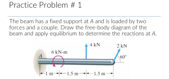 Solved Practice Problem # 1 The beam has a fixed support at | Chegg.com