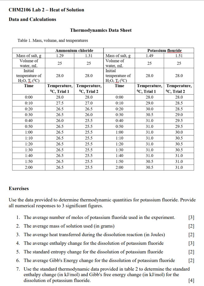 Solved Thermodynamics Data Sheet Table 1. Mass, volume, and | Chegg.com