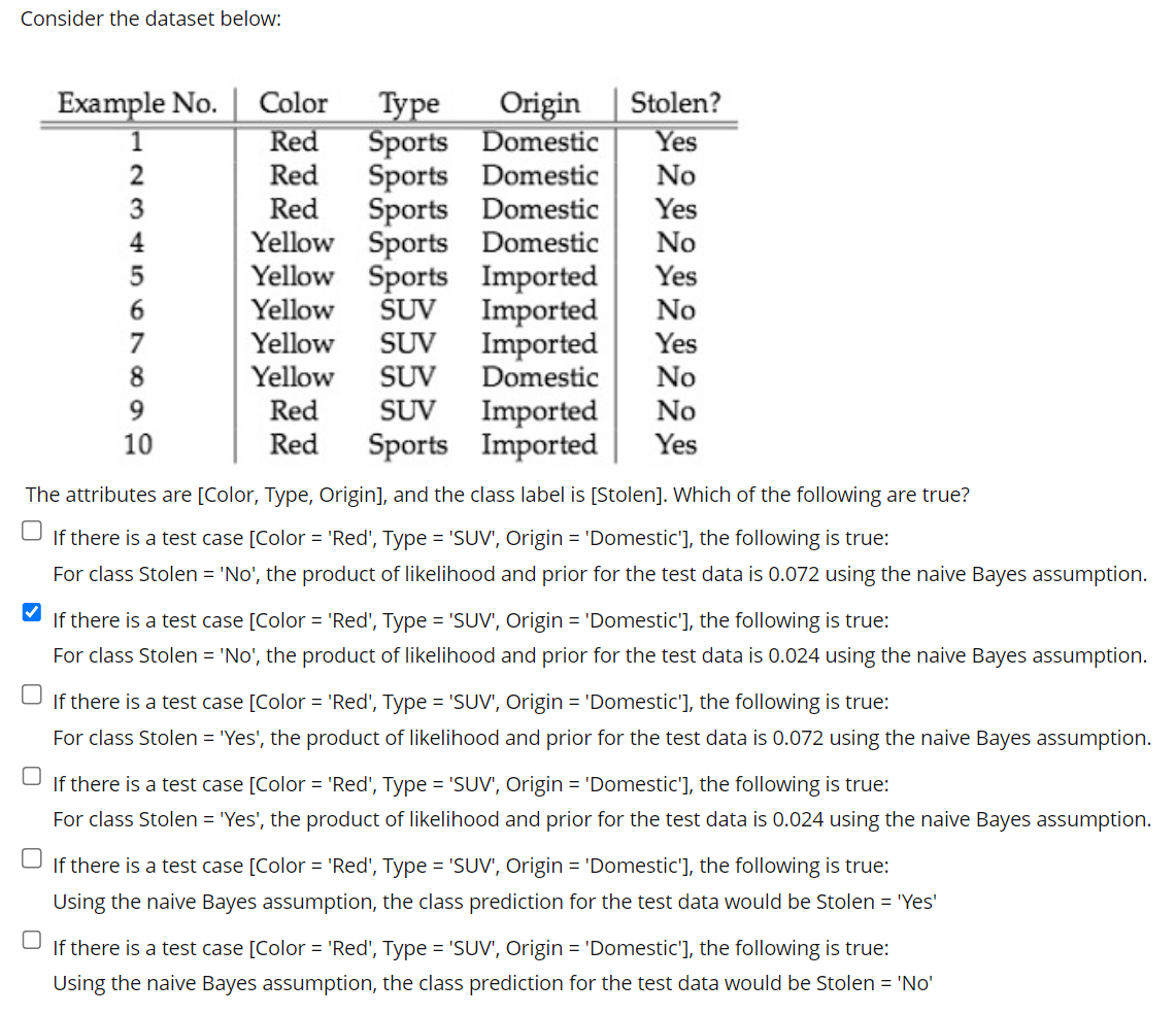 Solved Consider the dataset below: Example No. Color Red Red | Chegg.com