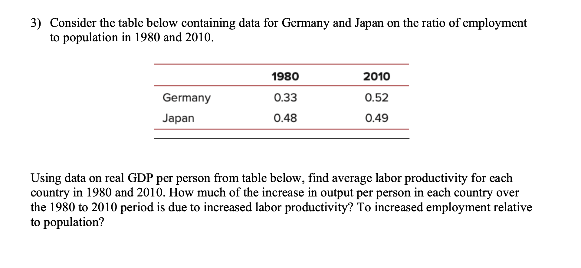Solved 3) Consider the table below containing data for | Chegg.com
