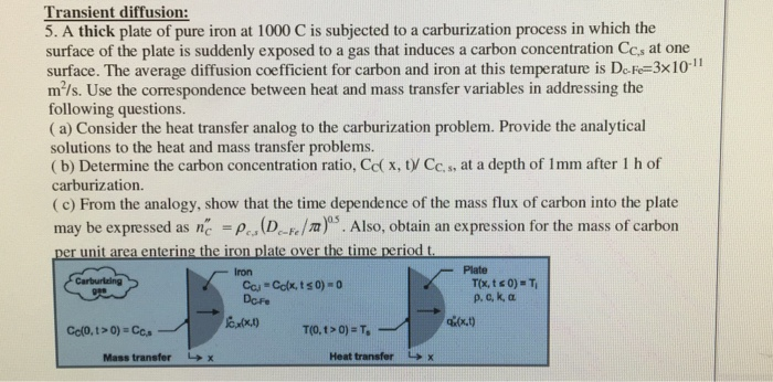 Solved Transient diffusion: 5. A thick plate of pure iron at | Chegg.com