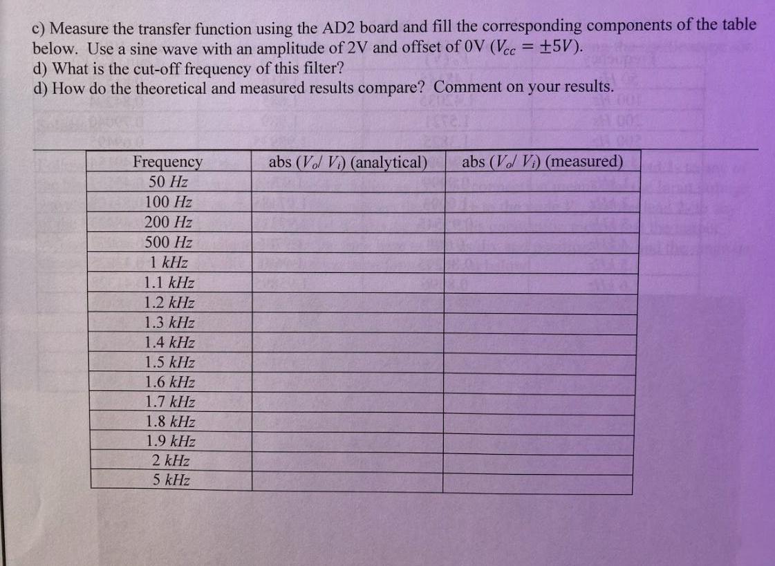 Solved c) Measure the transfer function using the AD2 | Chegg.com