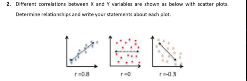 Solved 1. By regression output table given below, write | Chegg.com