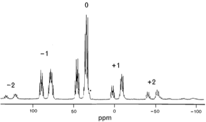 Solved The chemical characterization of [HRh(CO)(PPh3)3] | Chegg.com