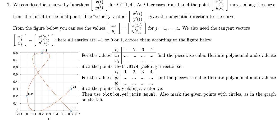 Solved We can describe a curve by functions [x(t)y(t)] ﻿for | Chegg.com