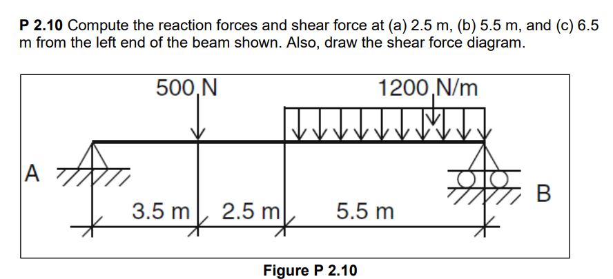 Solved P 2.10 Compute the reaction forces and shear force at | Chegg.com