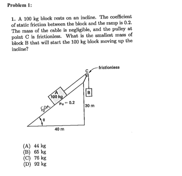 Solved Problem 1 1. A 100 kg block rests on an incline. The | Chegg.com