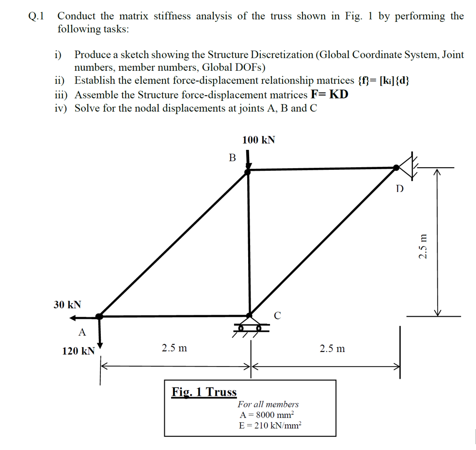 Solved Conduct the matrix stiffness analysis of the truss | Chegg.com