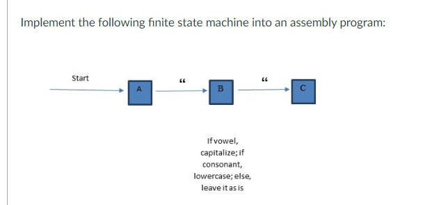 Solved Implement the following finite state machine into an | Chegg.com