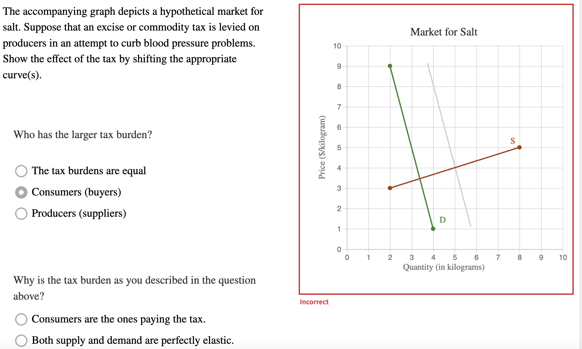 Solved The accompanying graph depicts a hypothetical market | Chegg.com