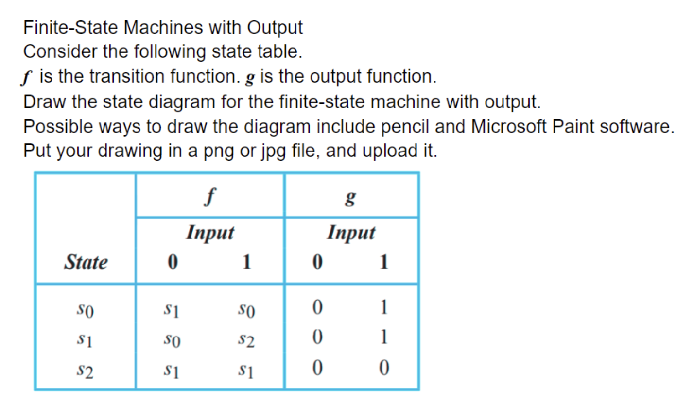 Solved Finite-State Machines with Output Consider the | Chegg.com