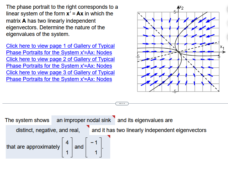 Solved The phase portrait to the right corresponds to a | Chegg.com